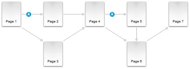 Visual page flow with advanced conditional branching (skip logic ...