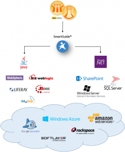 Migration d’application Lotus Notes – Alphinat | FR